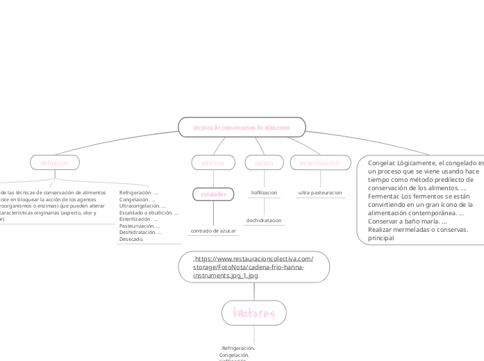 tecnica de conservacion de alimentos - Mind Map
